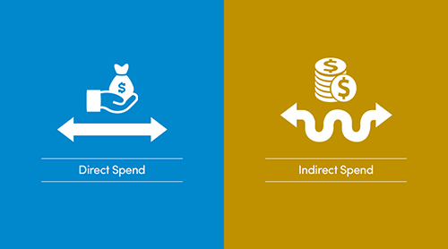 Direct vs. Indirect Spend – Next Level Purchasing - C1 India