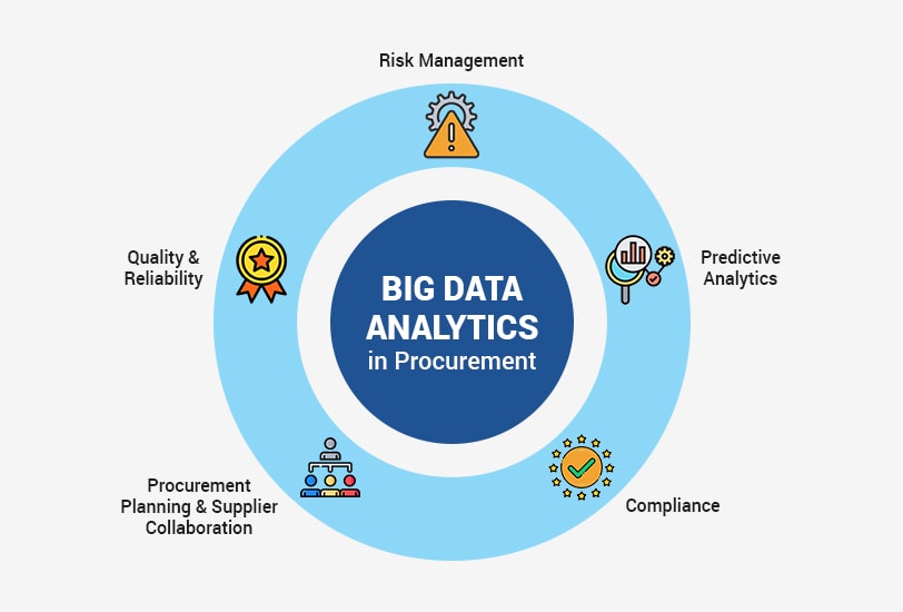Big Data Analytics Evolving Procurement Process C1 India